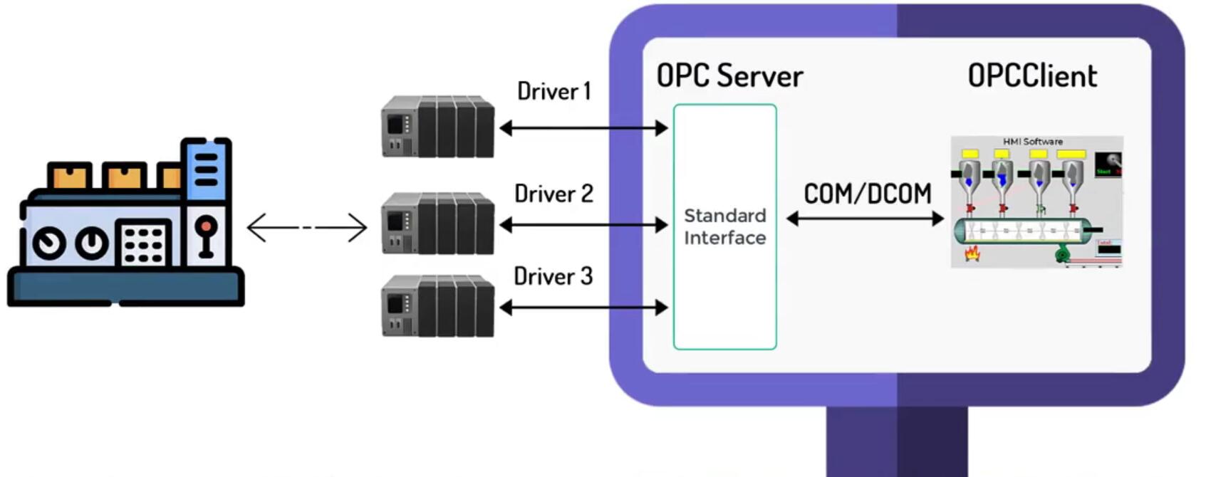 OPC UA学习 | Silence